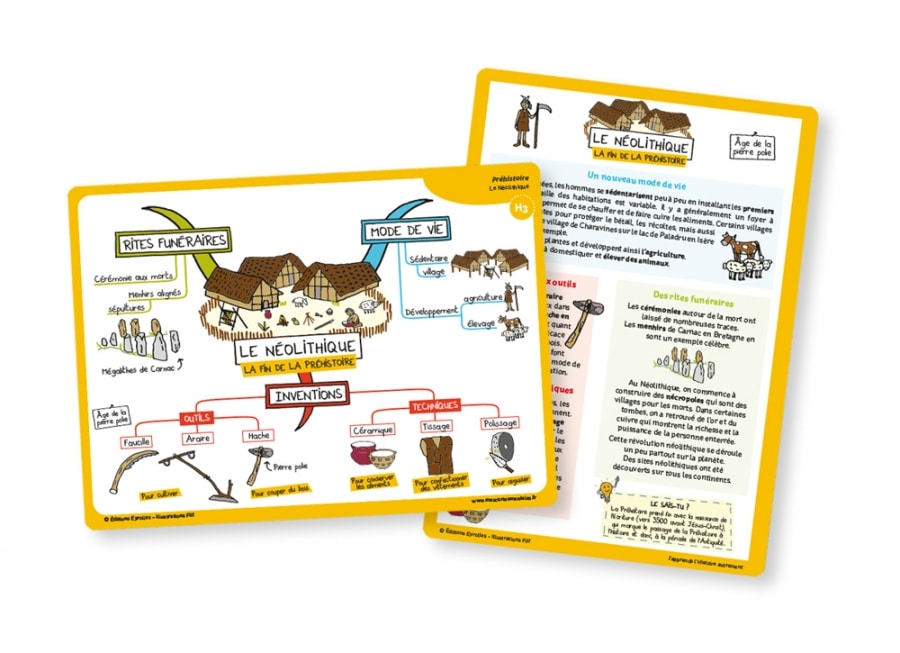 Coffret de 60 cartes mentales pour apprendre l'histoire