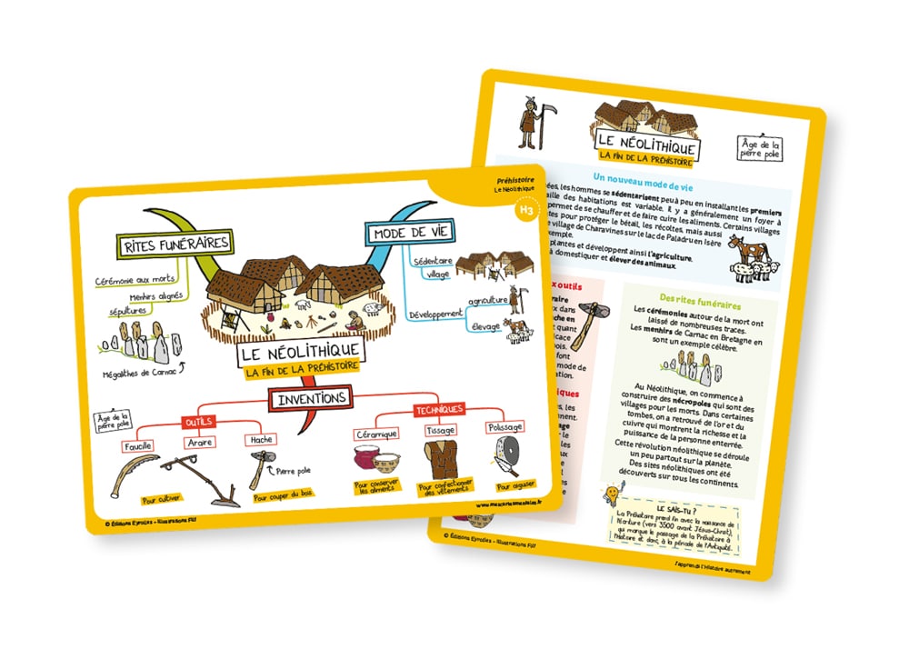 Coffret de 60 cartes mentales pour apprendre l'histoire