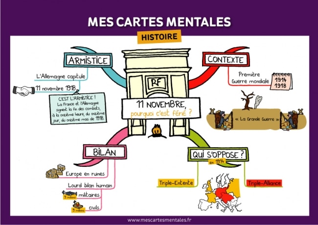 Cartes mentales Archives - Mes cartes mentales