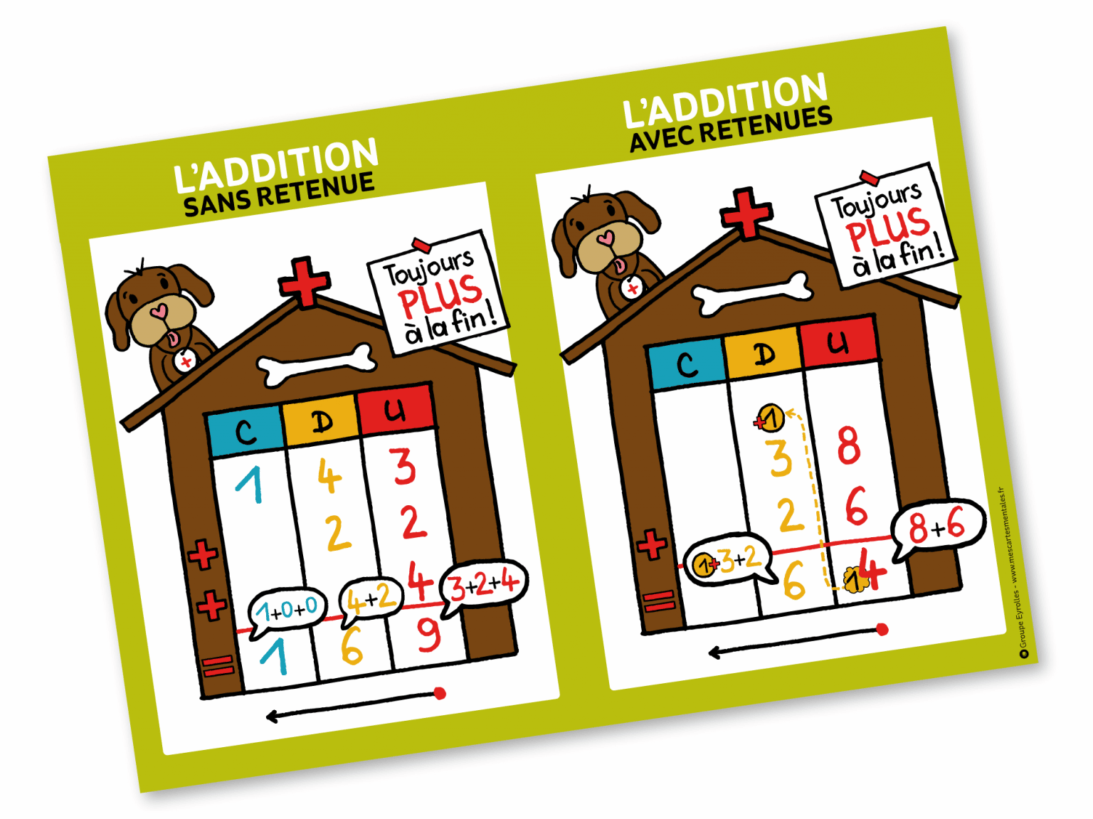 L'addition posée - Affiche format A2