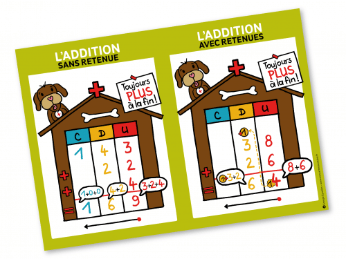 L'addition posée - Affiche format A2