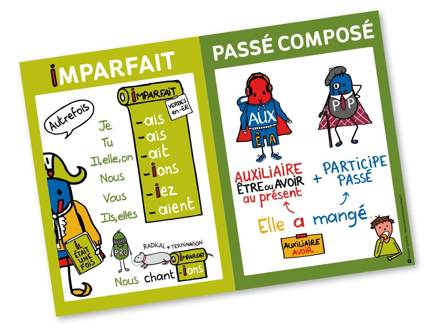 Imparfait / passé composé - Affiche format A2