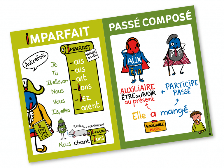 Imparfait Passé Composé Affiche Format A2