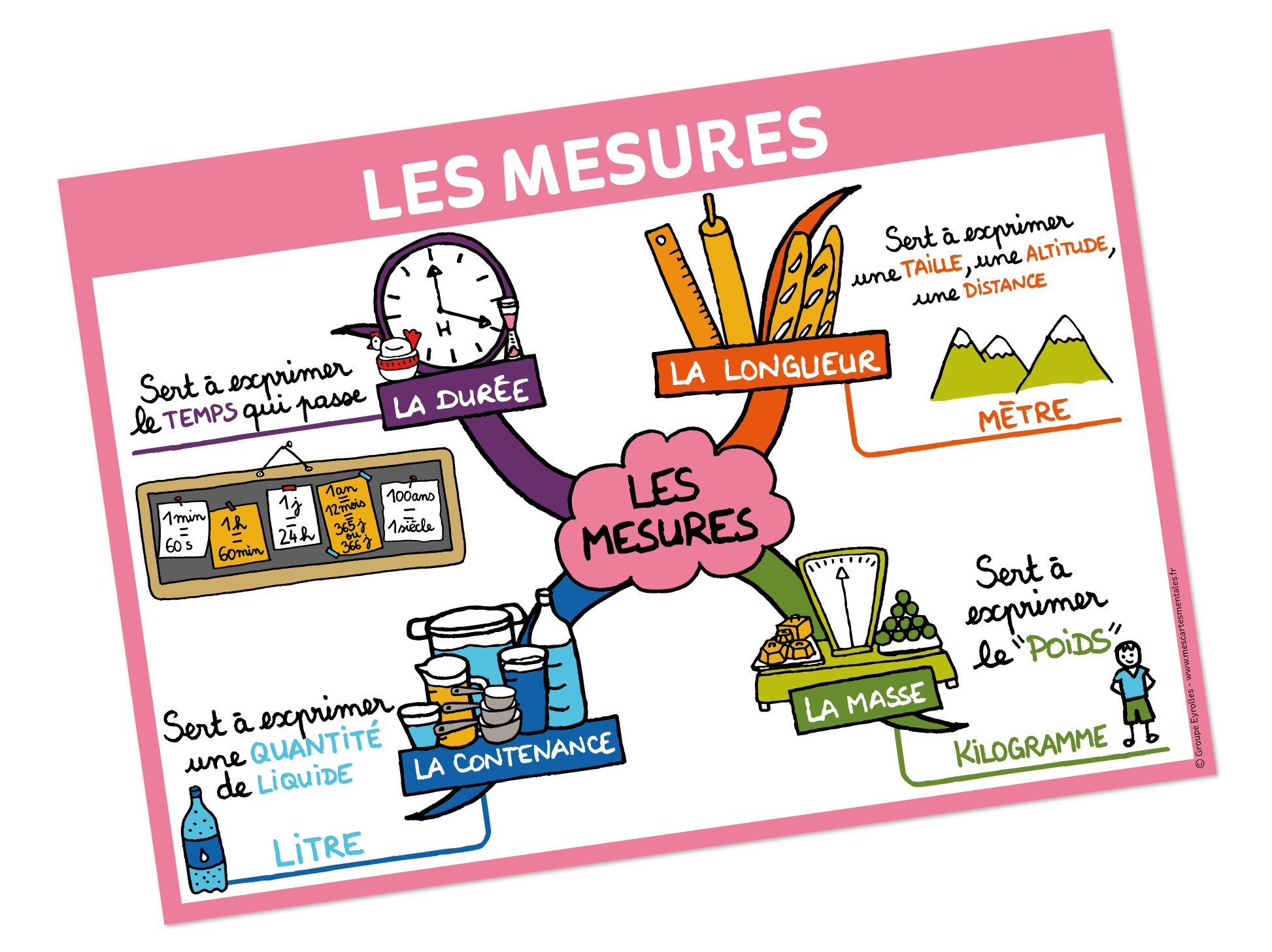 Affiche maths Archives - Page 2 sur 2 - Mes cartes mentales