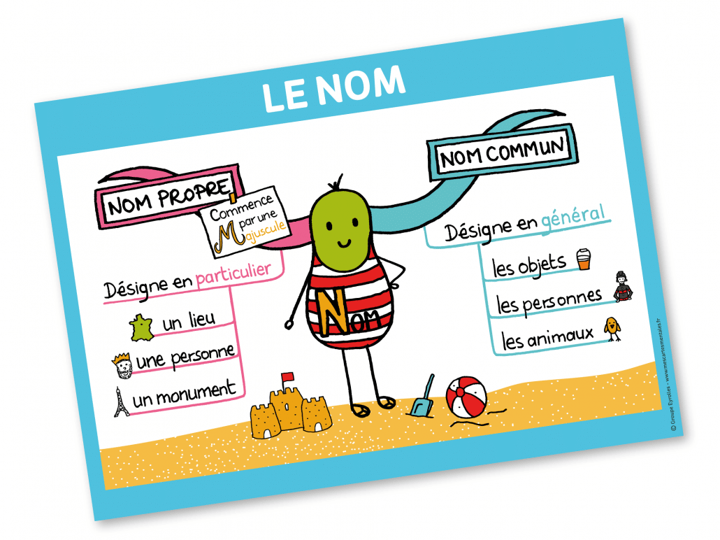 Le nom - Affiche format A2