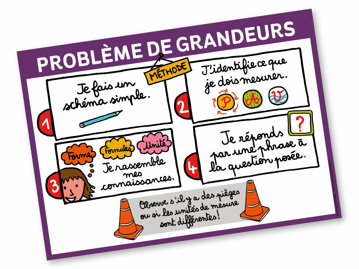 Méthodologie : problème de grandeur - Affiche format A2