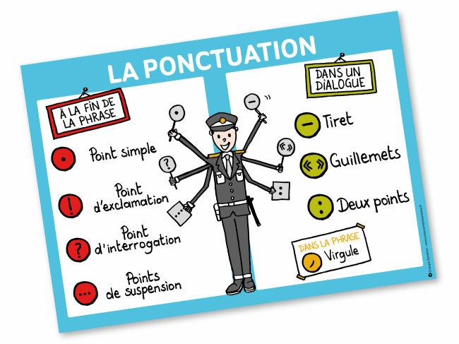 La ponctuation - Affiche format A2 La ponctuation - Affiche format A2