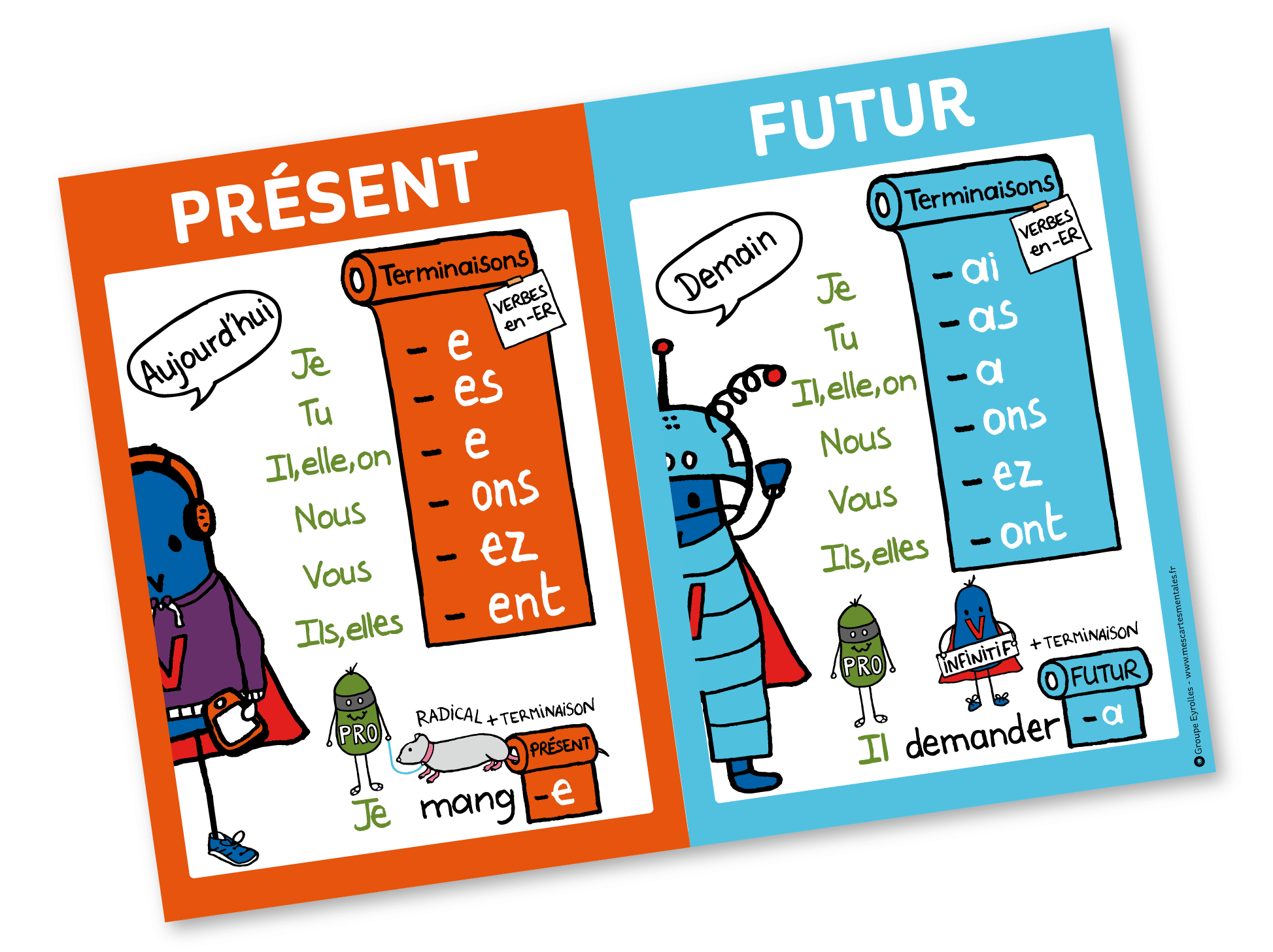 Présent / futur - Affiche format A2