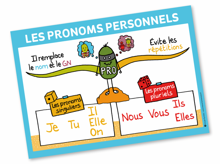 Les pronoms - Affiche format A2