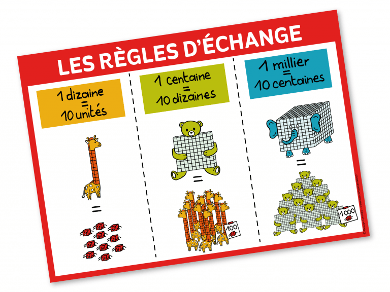 Les règles d'échange - Affiche format A2