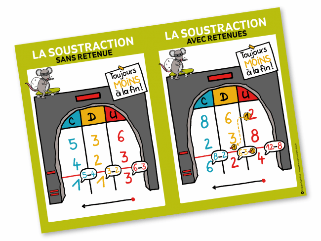 La soustraction posée - Affiche format A2