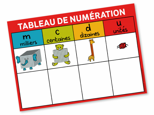 Le tableau de numération - Affiche format A2