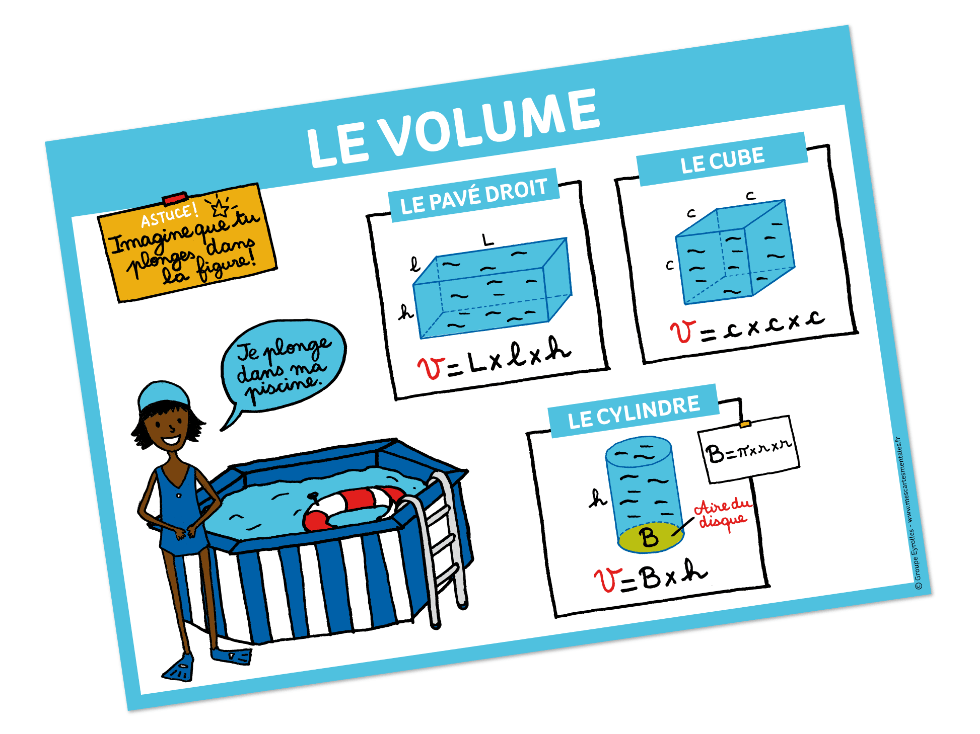 Formules de calcul du volume - Affiche format A2