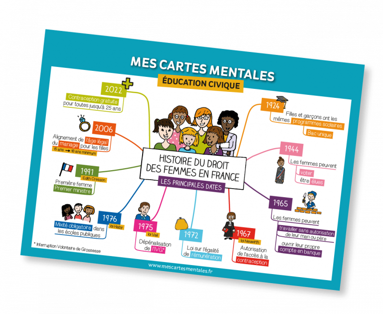 Histoire du droit des femmes en France - Mes cartes mentales