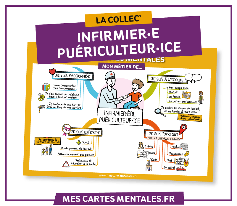 Mon métier d'infirmier(e) puériculteur(ice) en carte mentale