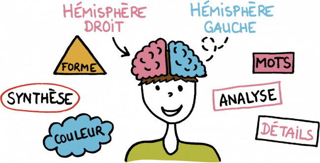 C'est quoi une carte mentale ? - Mes cartes mentales