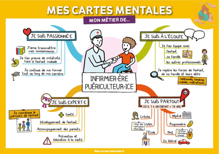 Mon métier d'infirmier(e) puériculteur(ice) en carte mentale