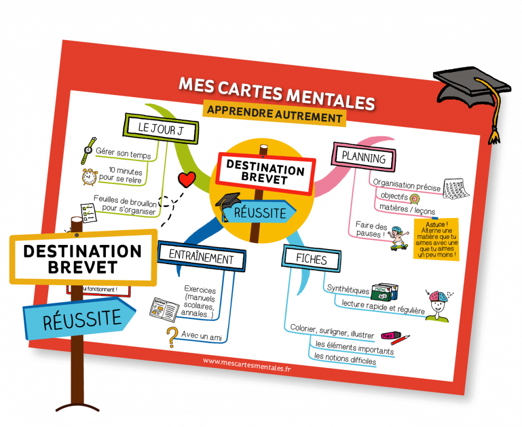 Cartes mentales Archives - Mes cartes mentales
