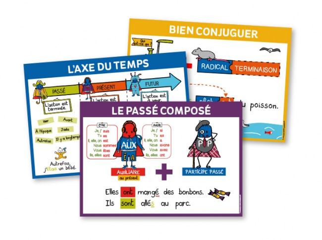 Affichages conjugaison cycle 2 | 6 affiches pédagogiques