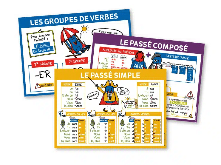 Carte mentale : affichages de conjugaison (CM1, CM2)