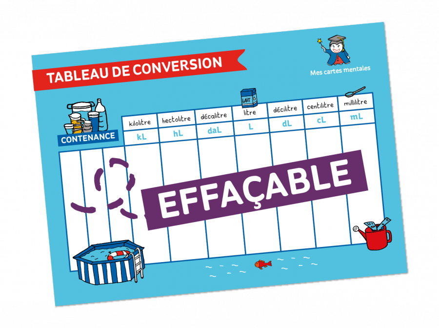 Outil élève : tableau de conversion - masse
