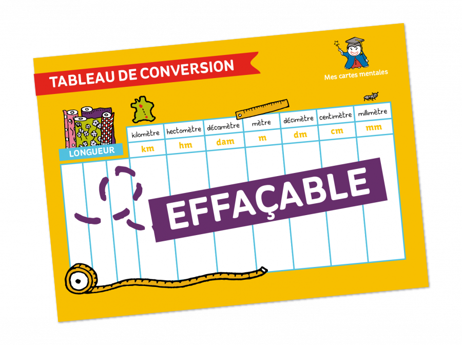 Outil effaçable : 3 tableaux de conversion