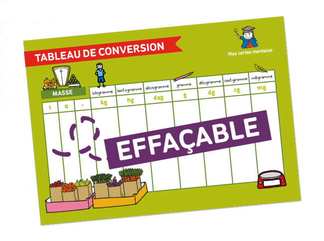 Outil effaçable : tableau de conversion - contenance