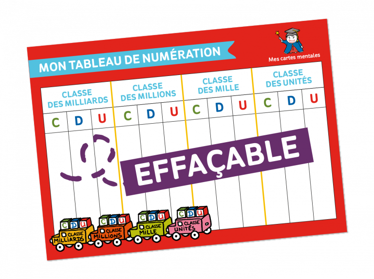 Outil effaçable : tableau de numération des nombres décimaux