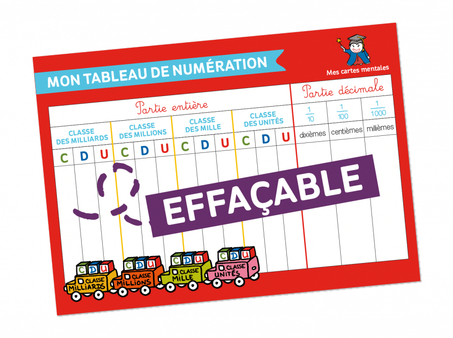 Outil élève : tableau de numération des nombres entiers