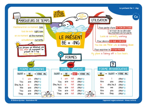 Pack intégral « J'apprends l'anglais autrement » (niveau renforcé)