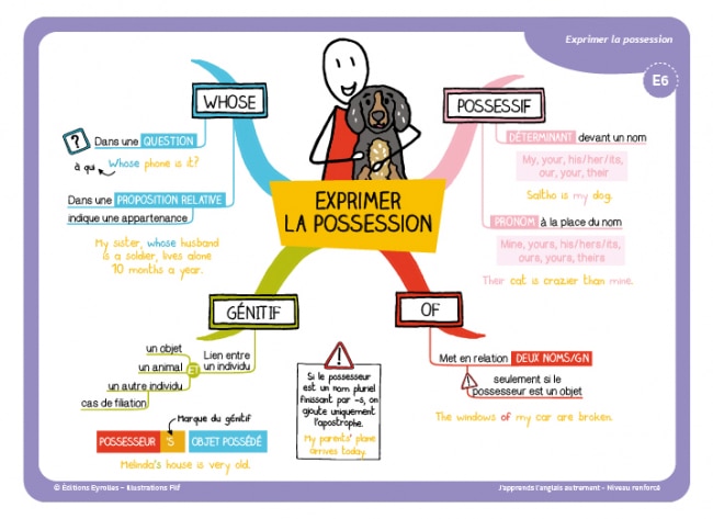 Pack intégral « J'apprends l'anglais autrement » (niveau renforcé)