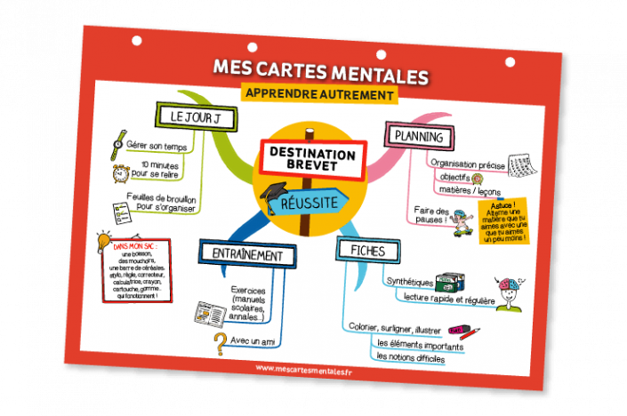 Espace ressources - Coffret brevet - Mes cartes mentales