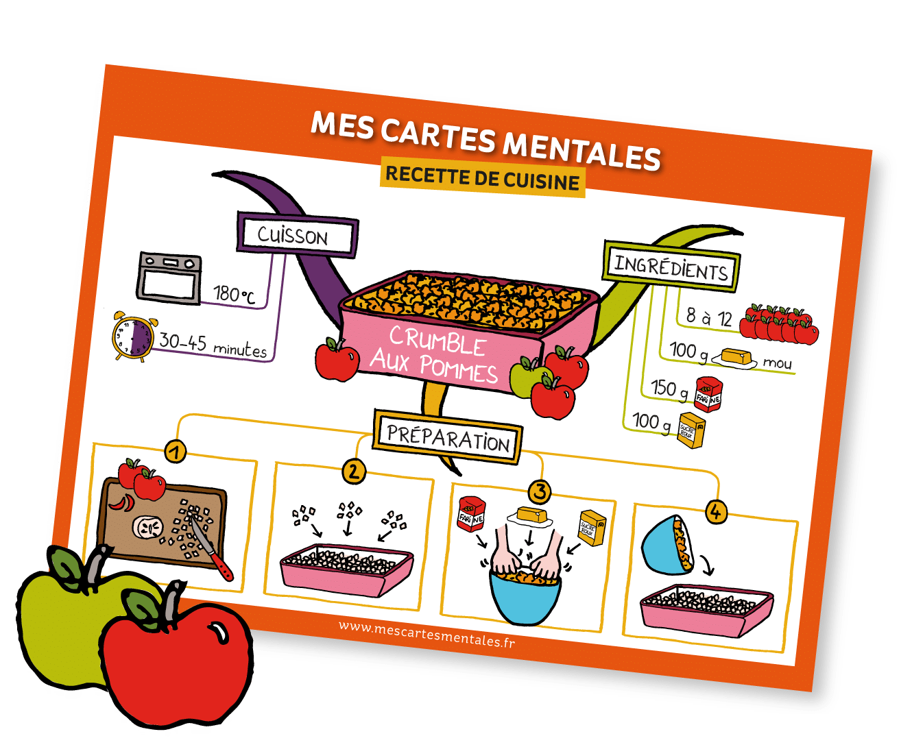La recette du crumble aux pommes en carte mentale - Mes cartes mentales