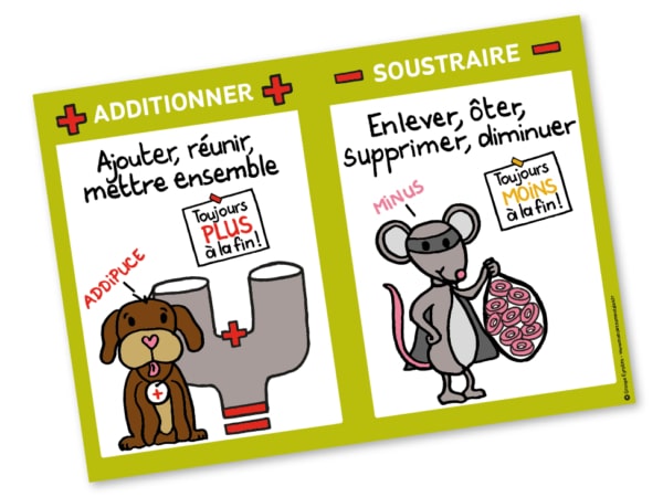 Additionner et soustraire - Affiche format A2