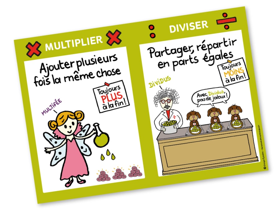 Multiplier ou diviser - Affiche format A2