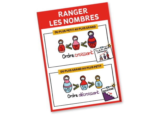 Ranger les nombres - Affiche format A2