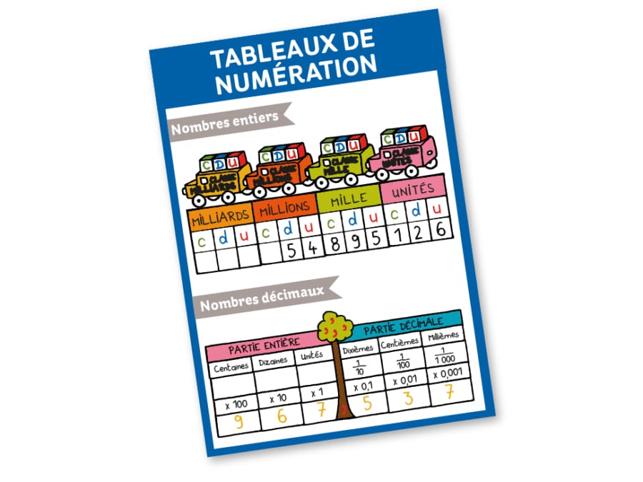 Ranger les nombres - Affiche format A2