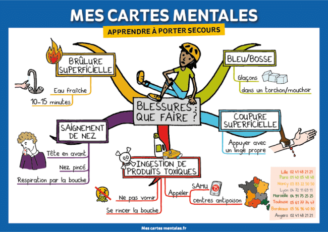 Porter secours : que faire en cas de blessure