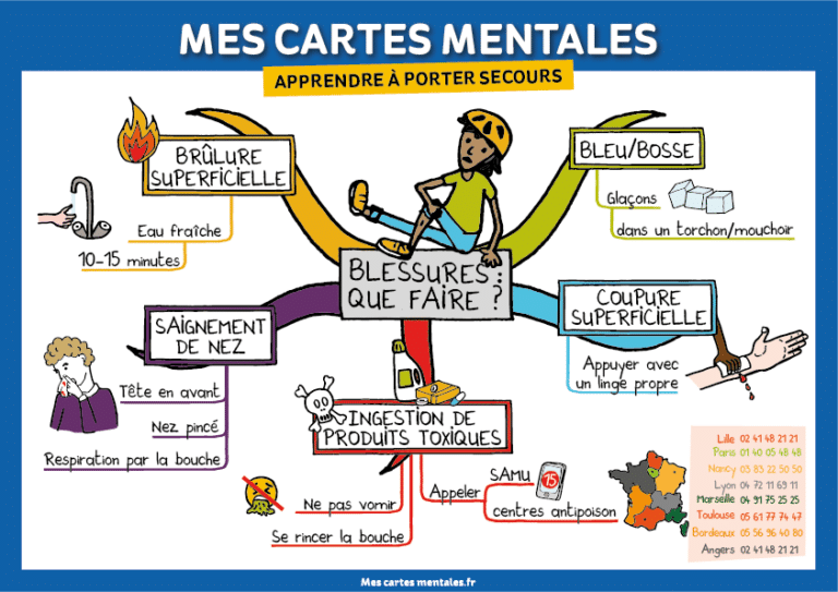Porter secours : que faire en cas de blessure