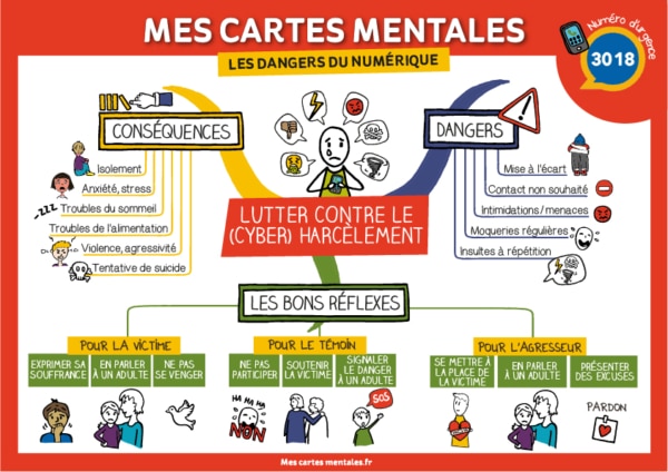 Dangers du numérique : lutter contre le cyberharcèlement