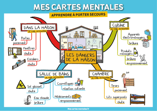 Porter secours : les dangers de la maison