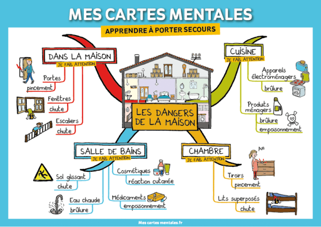 Porter secours : les dangers de la maison
