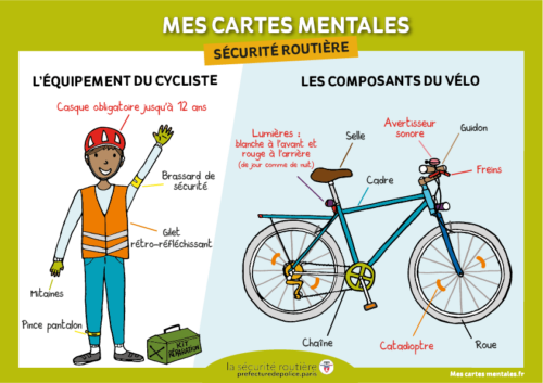 Sécurité routière : "L'équipement du cycliste" en carte mentale