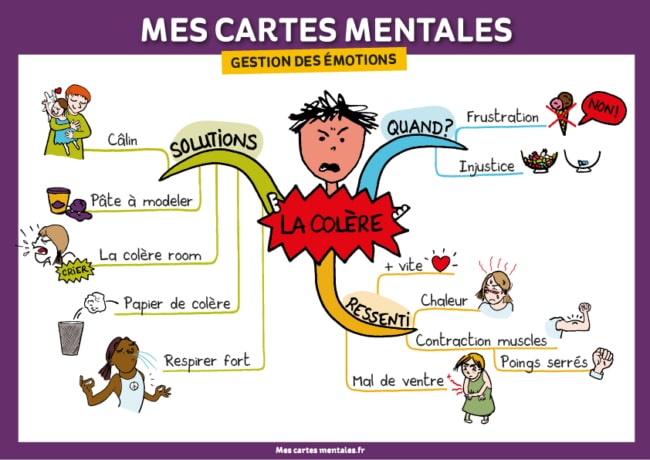 Gestion des émotions : la colère