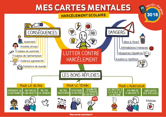 Harcèlement scolaire : lutter contre le harcèlement