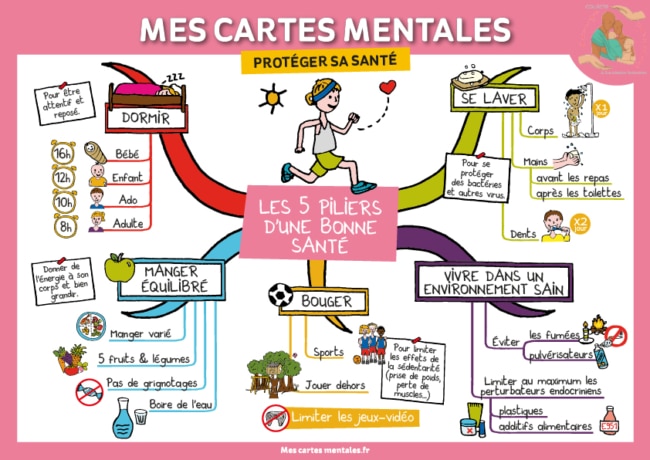 Santé et bien-être : les 5 piliers d'une bonne santé