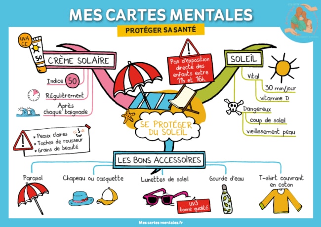 Santé et bien-être : se protéger du soleil