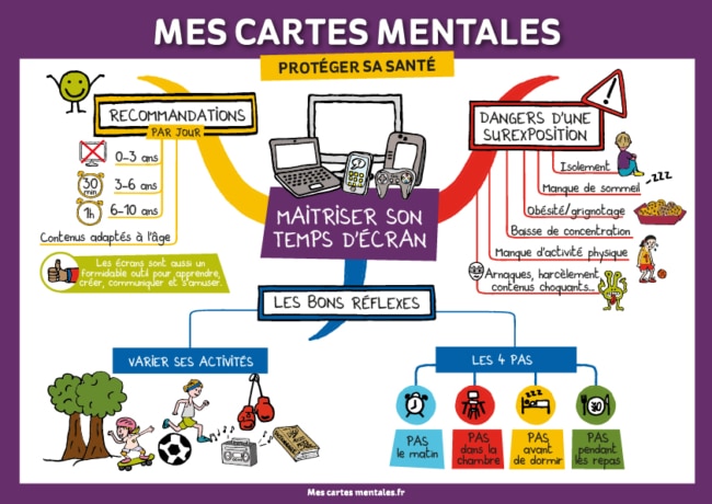 Santé Et Bien être Maîtriser Son Temps Décran