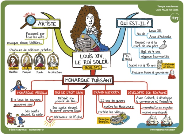 Louis XIV, le roi soleil - Mes cartes mentales