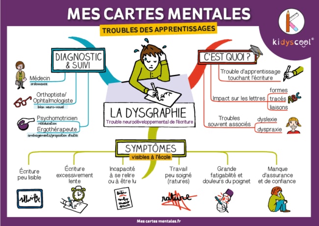 Troubles dys : la dysgraphie